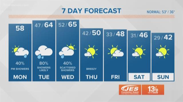FORECAST: Clouds and rain return today | 13newsnow.com